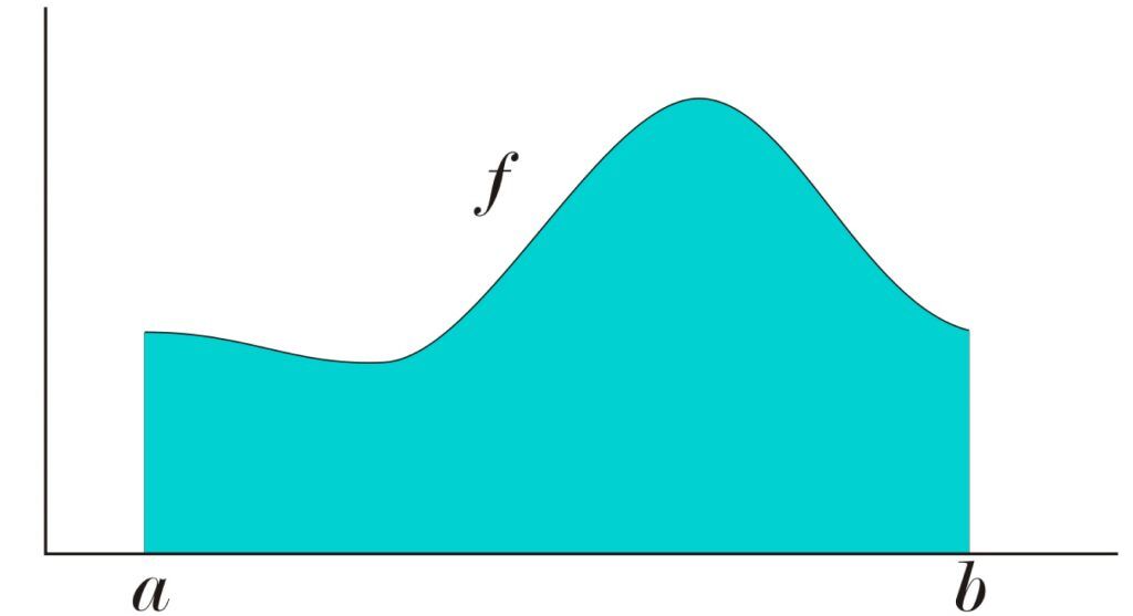 Scientific Area Calculator | Calculate Area Under a Curve | Surface Area